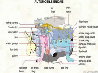 engine | PPTX | Motorcycles | Automotive