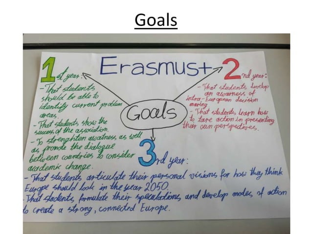 Erasmus + | PPTX | Education