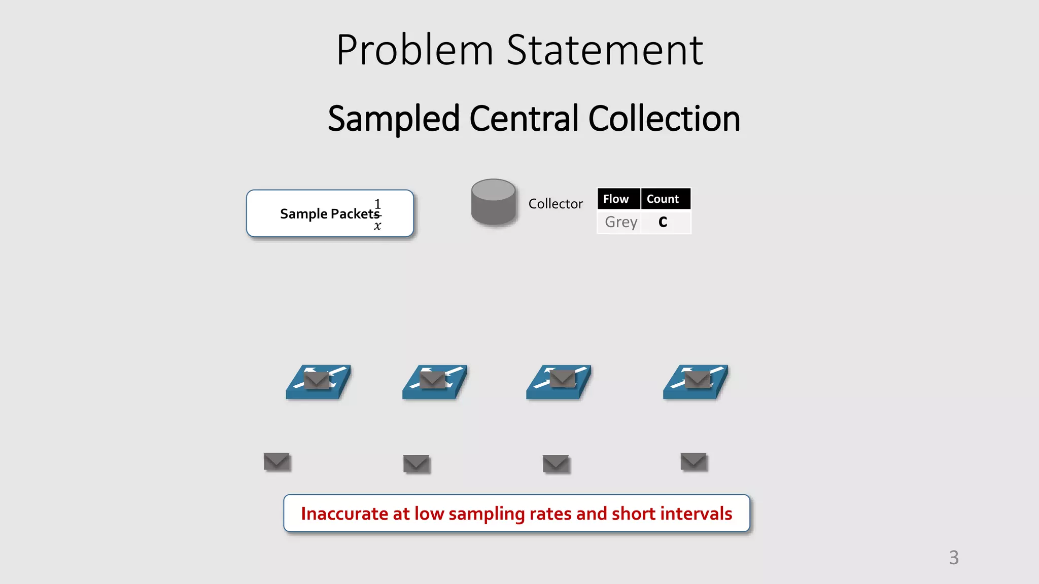 Network Wide Heavy Hitter Detection With Commodity Switches Ppt