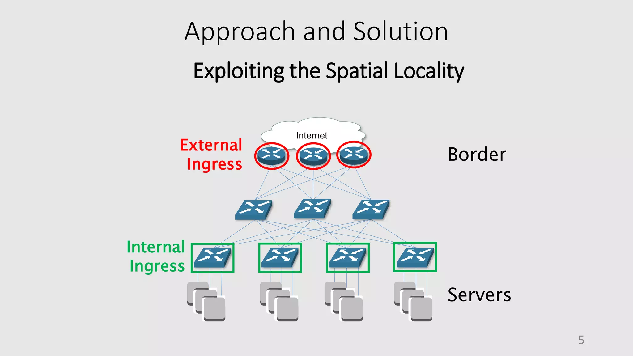 Network Wide Heavy Hitter Detection With Commodity Switches Ppt