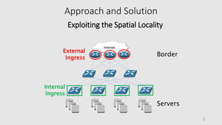 Network-Wide Heavy-Hitter Detection with Commodity Switches | PPT