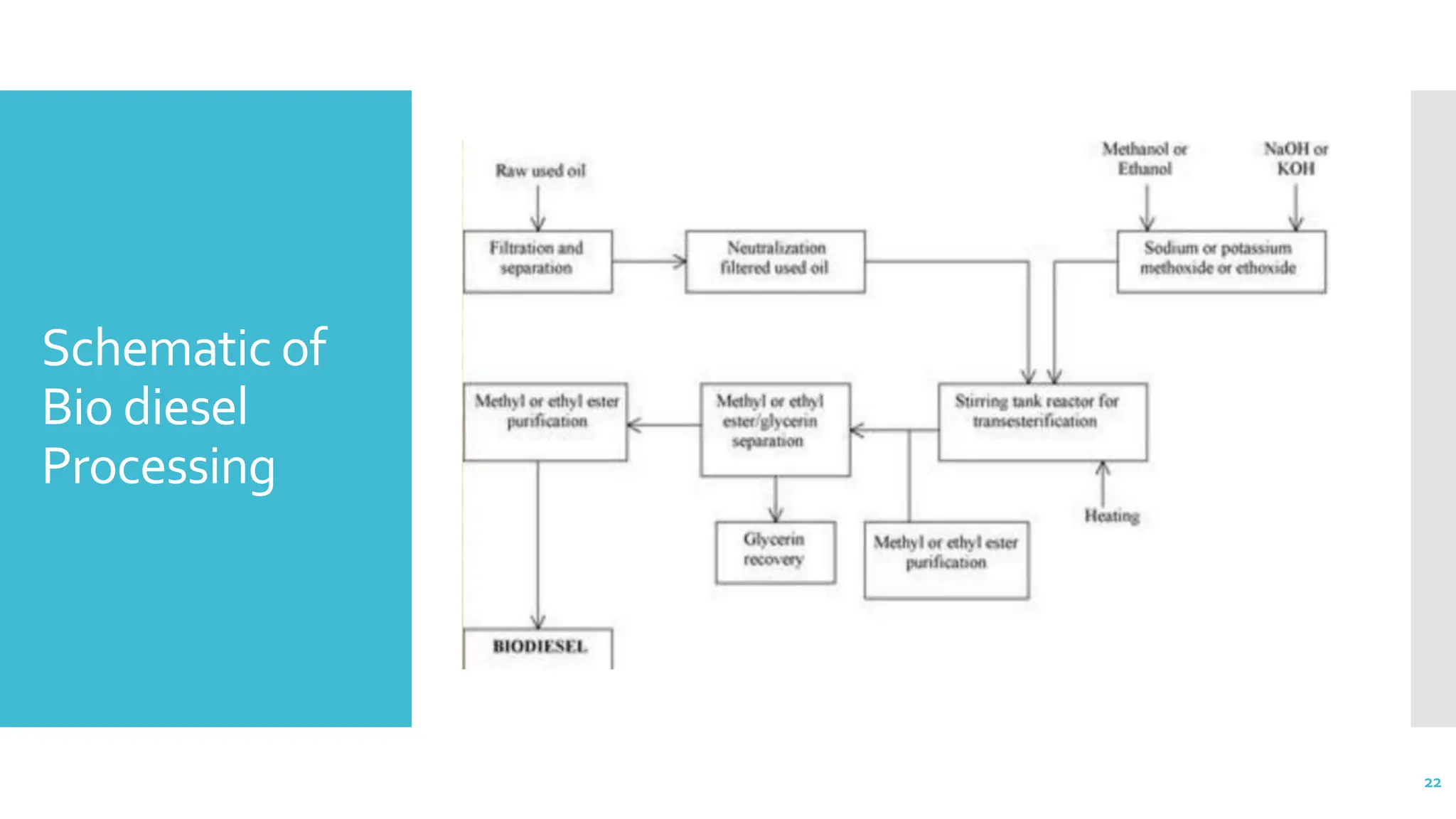 Bioethanol production by waste cooking oil .pptx