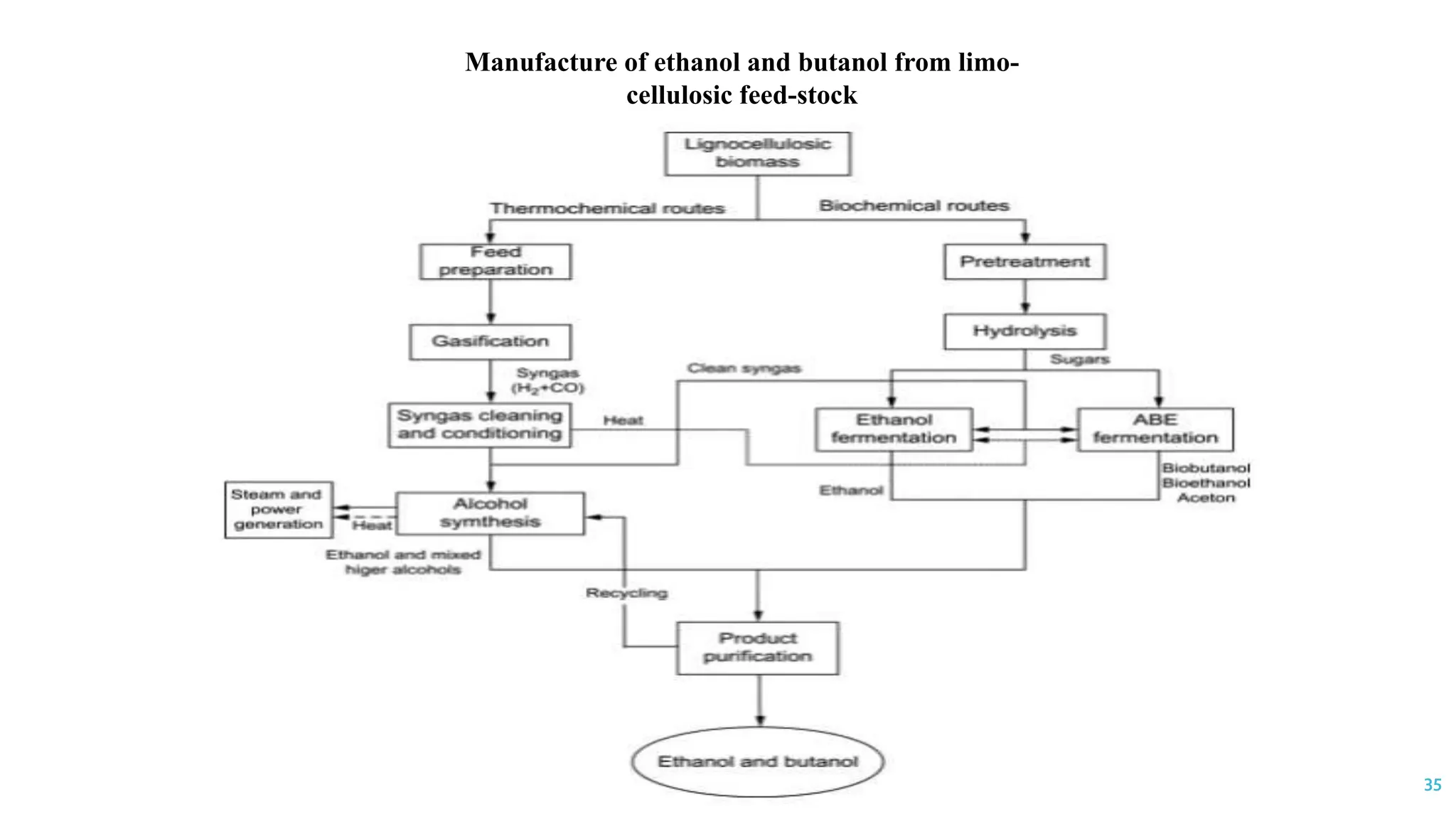 Bioethanol production by waste cooking oil .pptx
