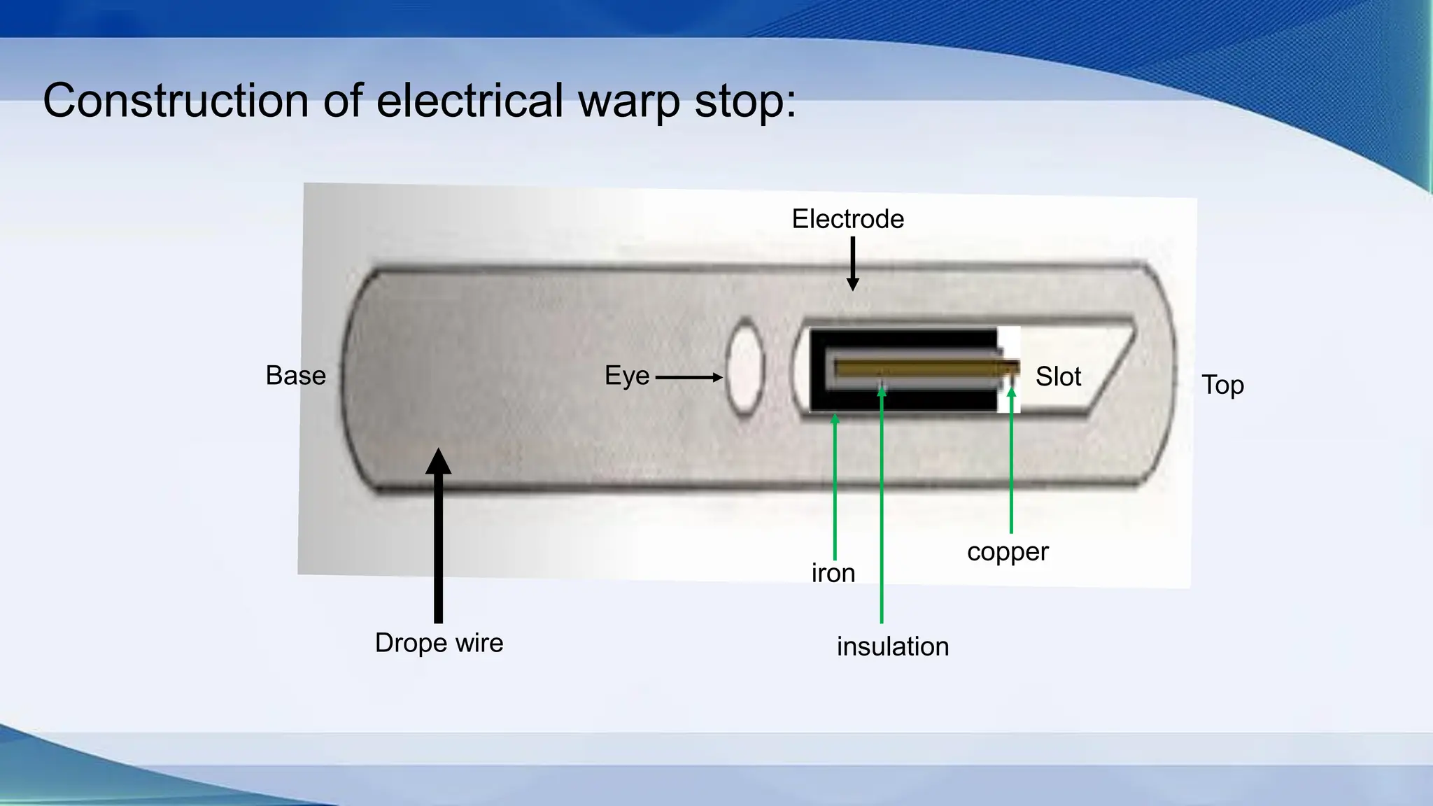 Study on electrical and sensor based warp stop motion | PDF
