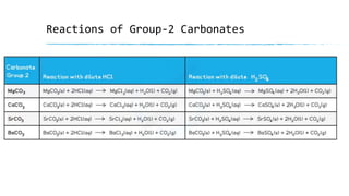 Group 2 and thier properties and reactions.pptx