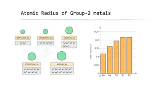 Group 2 and thier properties and reactions.pptx