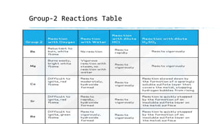 Group 2 and thier properties and reactions.pptx