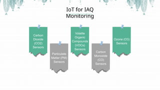 Industry Applications of IoT: Machine Diagnosis & Prognosis and Indoor ...