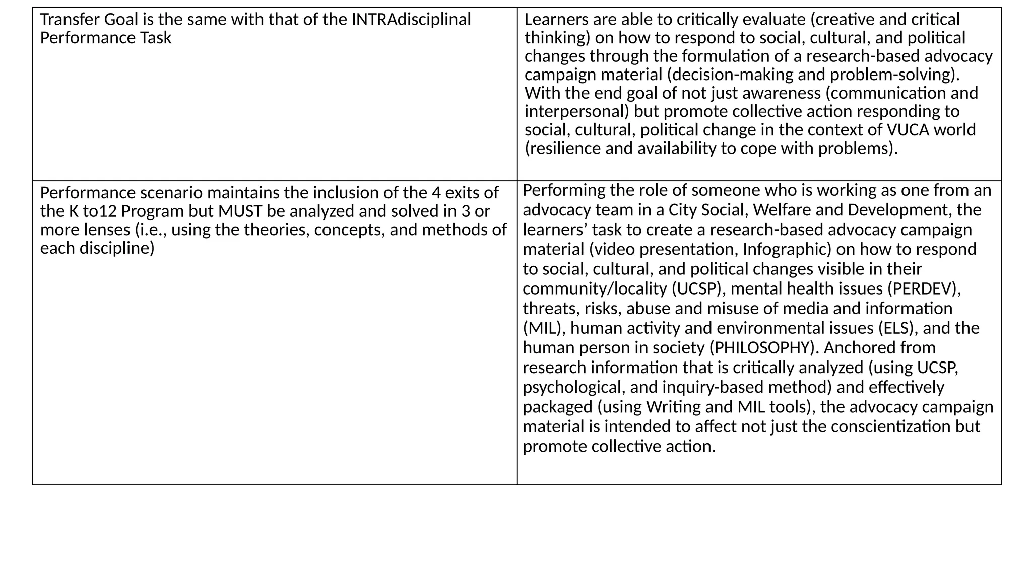 INTERdisciplinary Performance Task.pptx