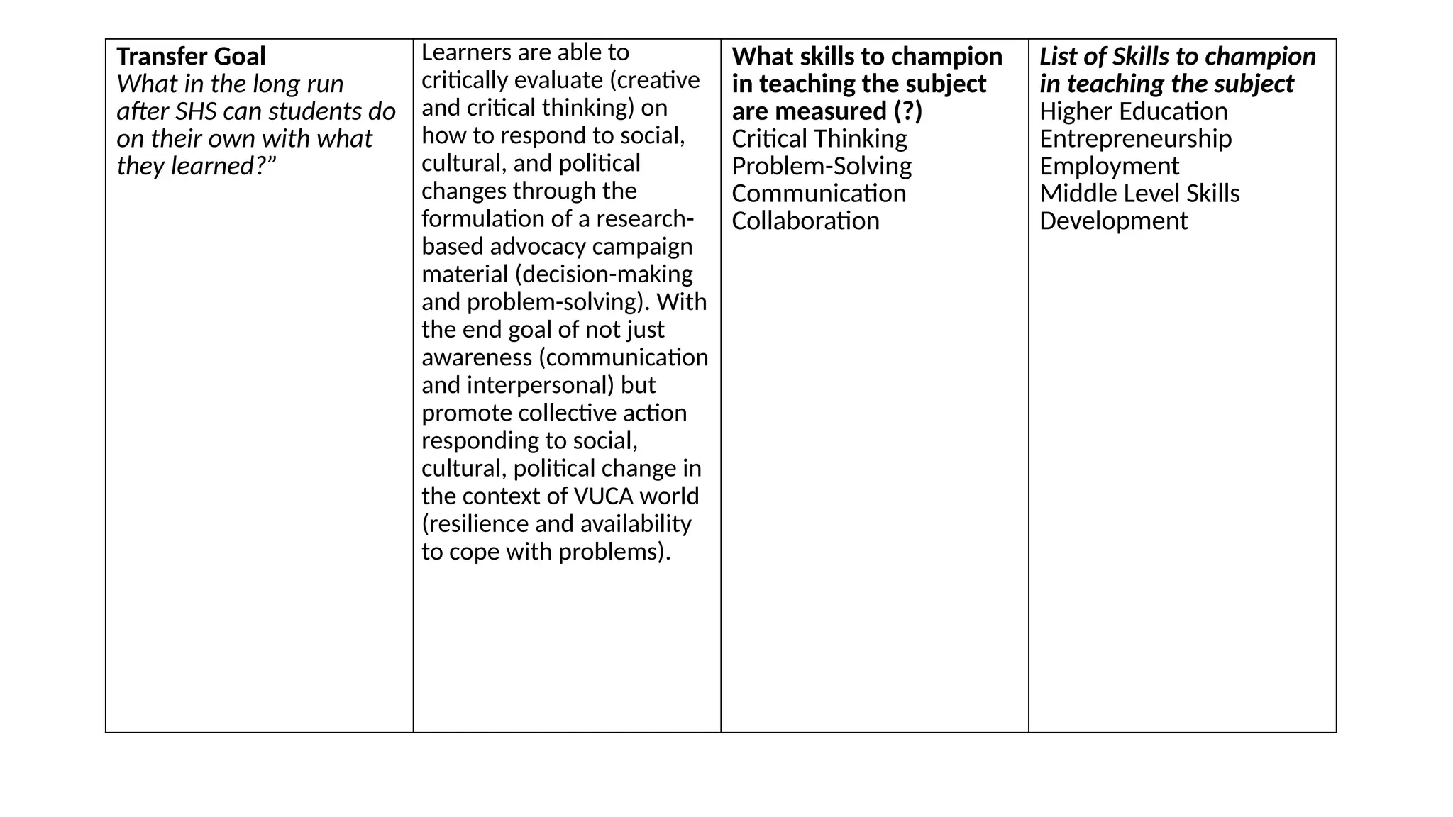 INTERdisciplinary Performance Task.pptx