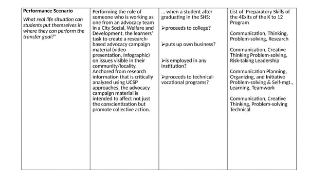INTERdisciplinary Performance Task.pptx