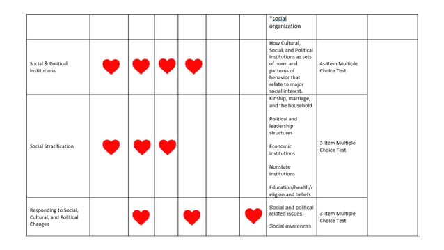 INTERdisciplinary Performance Task.pptx
