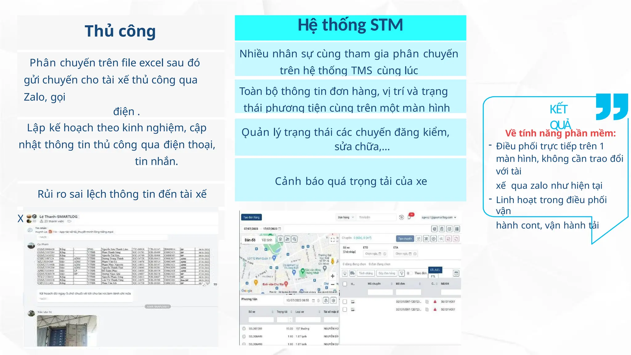 Cấu trúc và quy trình của mô hình smartlog | PPTX
