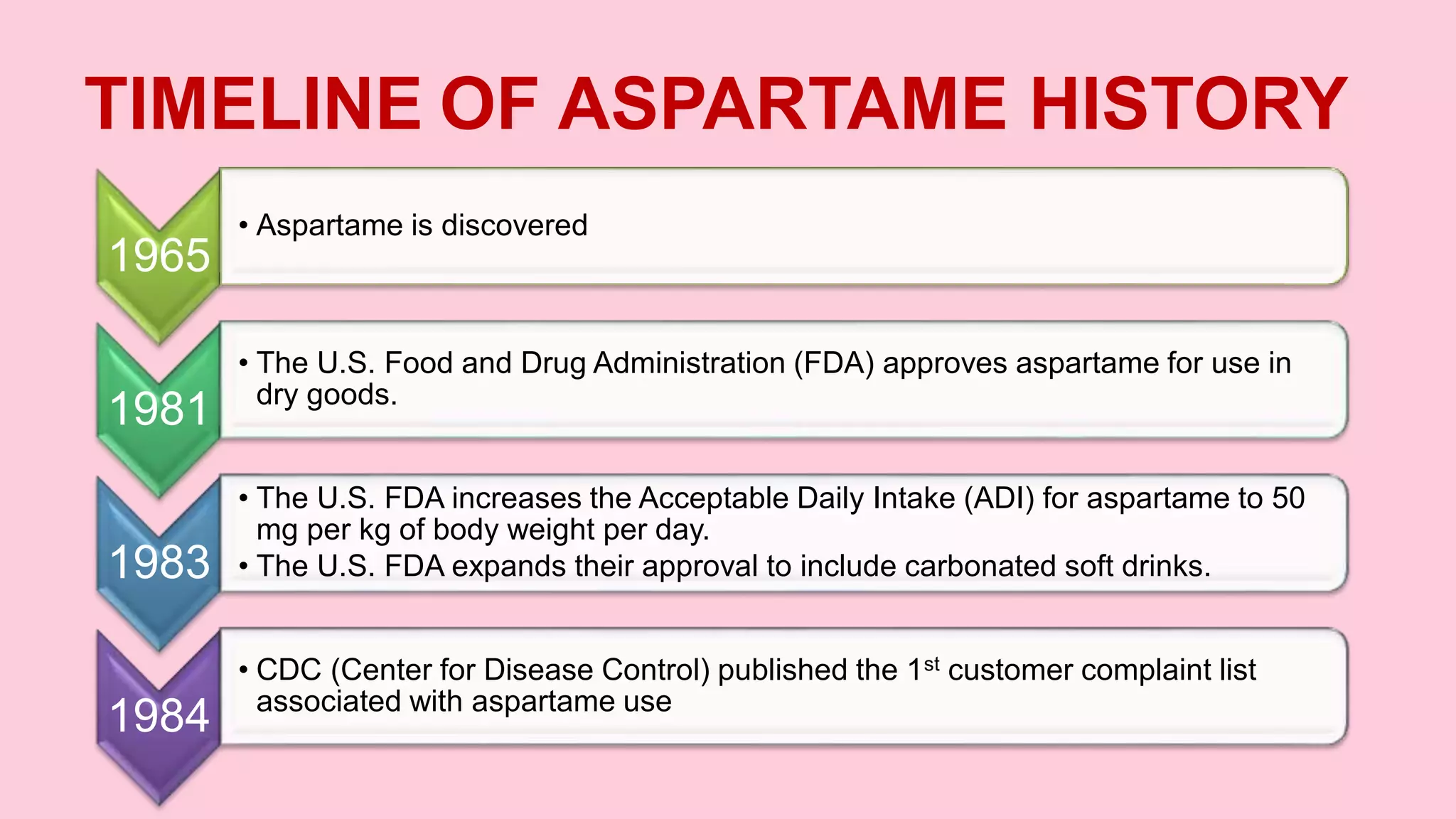 Aspartame | PPTX