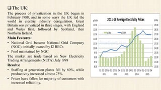 Group2 current scenario of deregulation in developed and developing ...