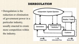 Group2 current scenario of deregulation in developed and developing ...