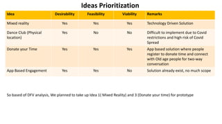Group 2 - DTI Project design thinking dti | PPTX