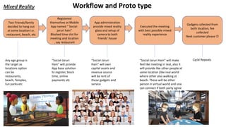 Group 2 - DTI Project design thinking dti | PPTX