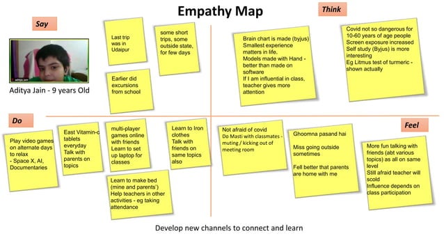 Group 2 - DTI Project design thinking dti | PPTX