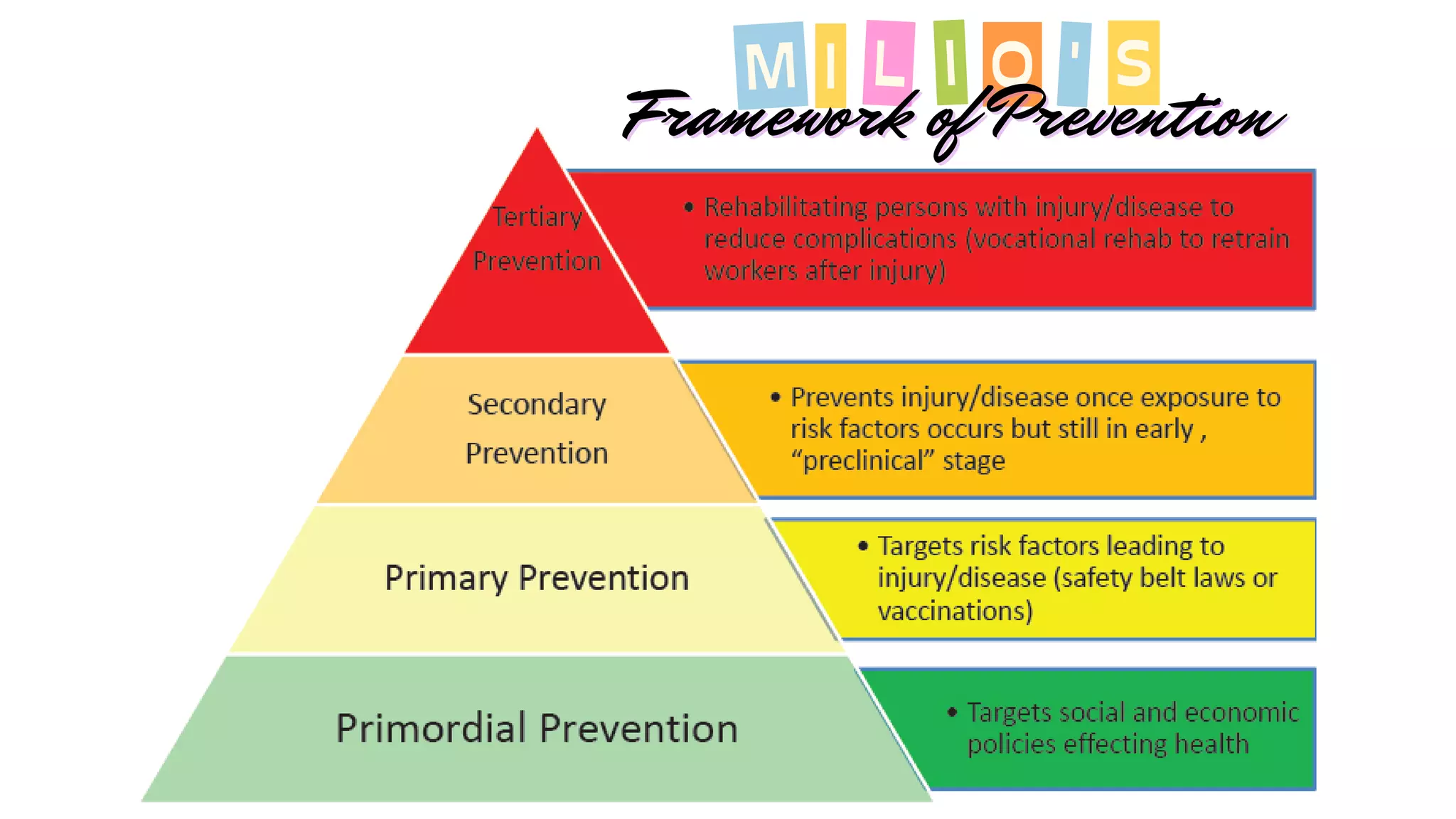 Group 2 - Framework of Prevention.pdf