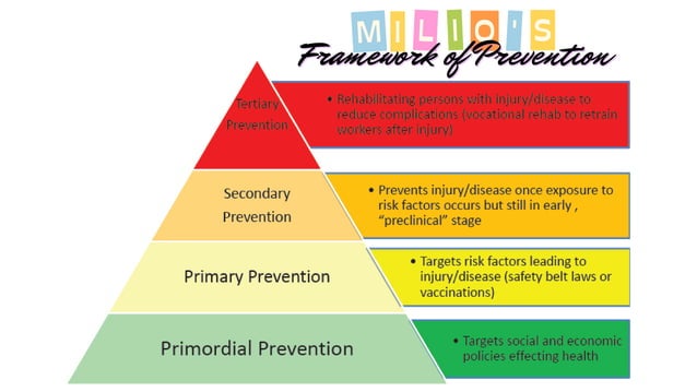 Group 2 - Framework of Prevention.pdf