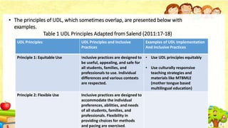 GROUP2-FSCIEd REPORT.pptx