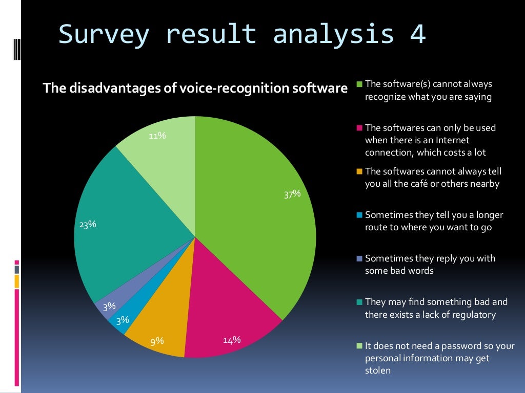 Best voice recognition software stock - lasopaorama Best voice recognition software stock - lasopaorama