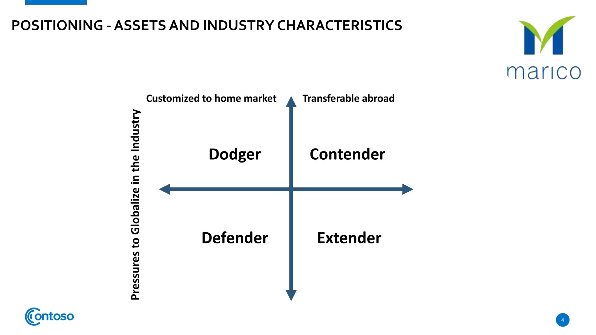 Marico PPT: Institutional voids filled by the company | PPT