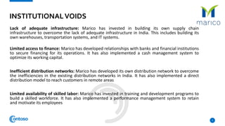 Marico PPT: Institutional voids filled by the company | PPT