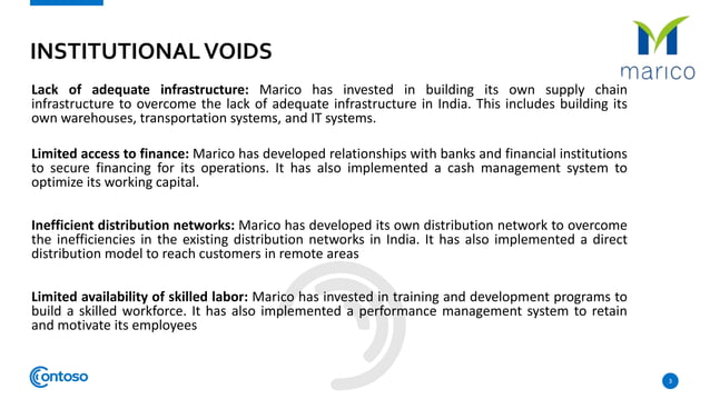 Marico PPT: Institutional voids filled by the company | PPT