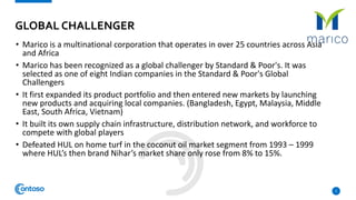 Marico PPT: Institutional voids filled by the company | PPT