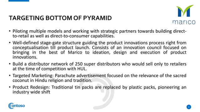 Marico PPT: Institutional voids filled by the company | PPT