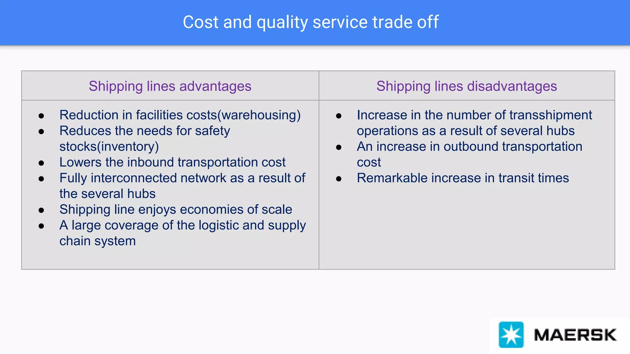 LOGISTICS STRATEGY OF MAERSK LINE | PDF