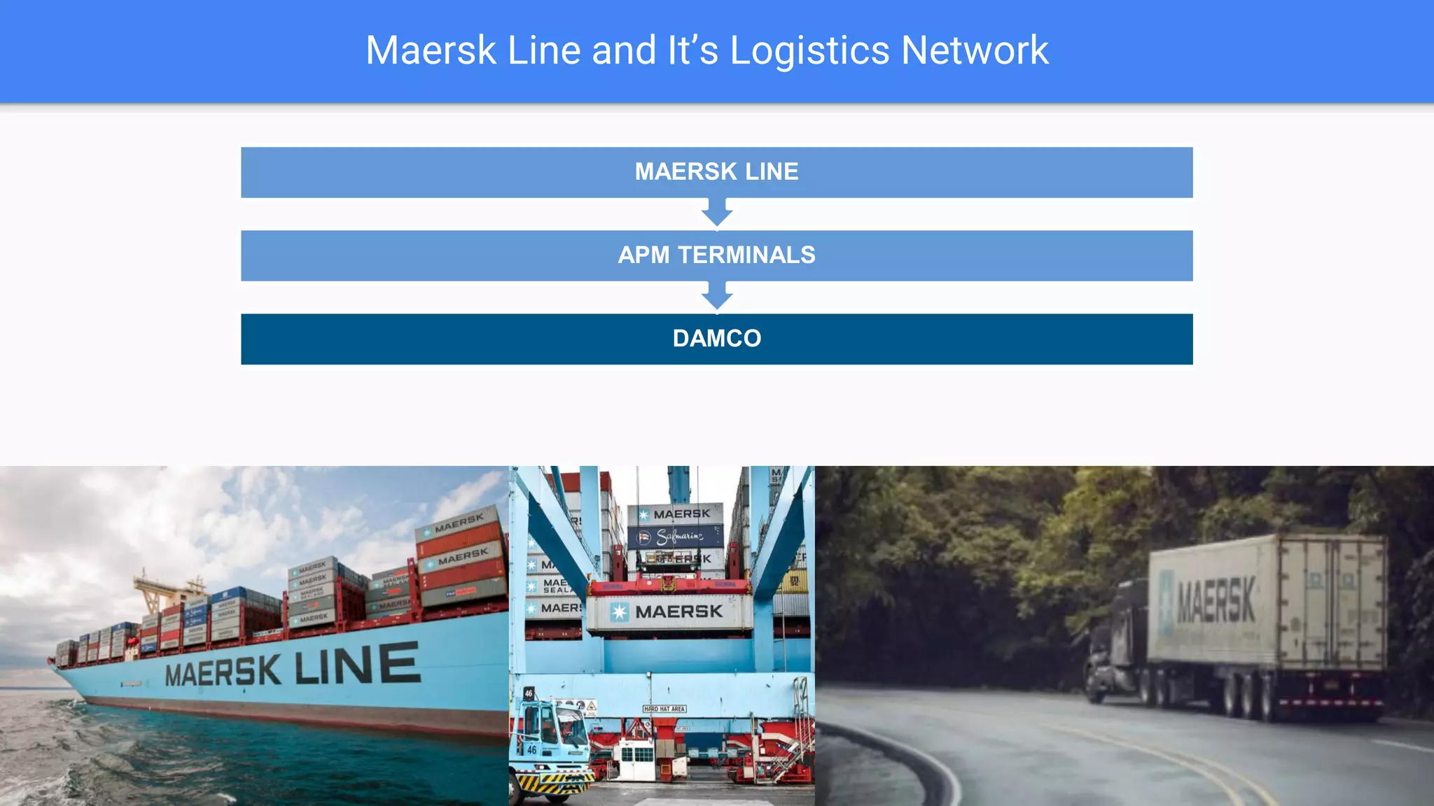 LOGISTICS STRATEGY OF MAERSK LINE | PDF
