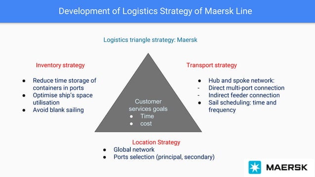 LOGISTICS STRATEGY OF MAERSK LINE | PDF