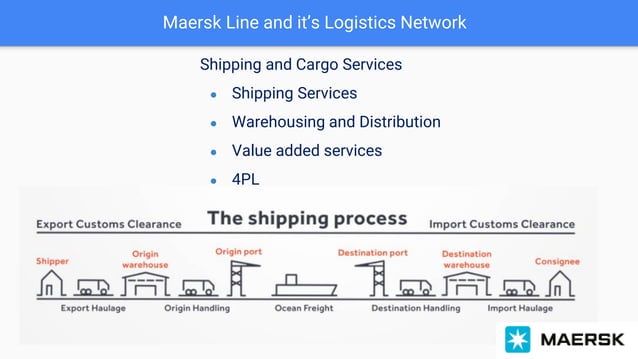 LOGISTICS STRATEGY OF MAERSK LINE | PDF
