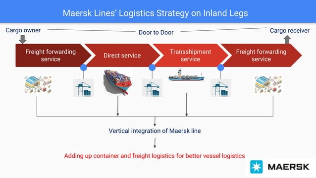 LOGISTICS STRATEGY OF MAERSK LINE