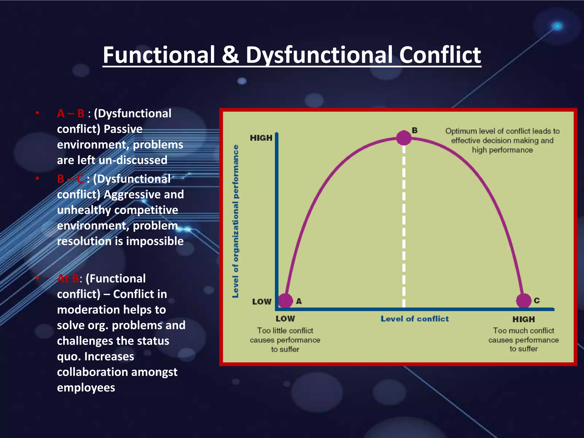 organizational conflict | PPTX
