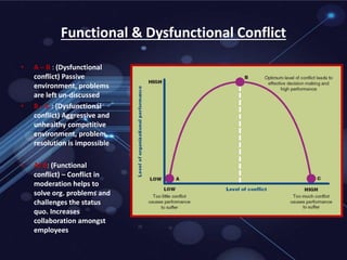 organizational conflict | PPT