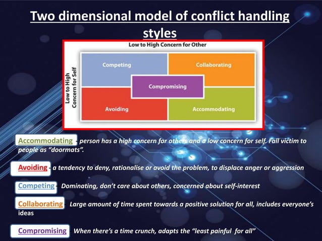organizational conflict | PPTX