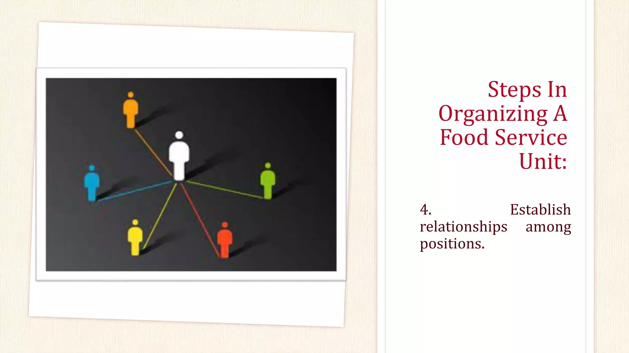 GROUP 2- ORGANIZING FOOD SERVICE OPERATION.pptx