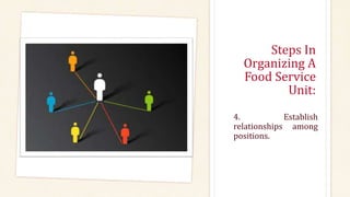 GROUP 2- ORGANIZING FOOD SERVICE OPERATION.pptx