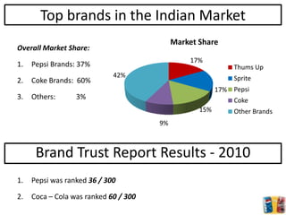 PepsiCo & Coke Comparative Study | PPT