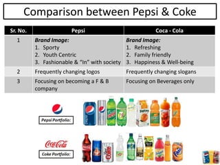 PepsiCo & Coke Comparative Study | PPT