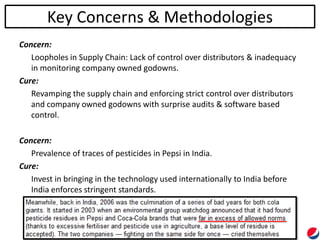 PepsiCo & Coke Comparative Study | PPT