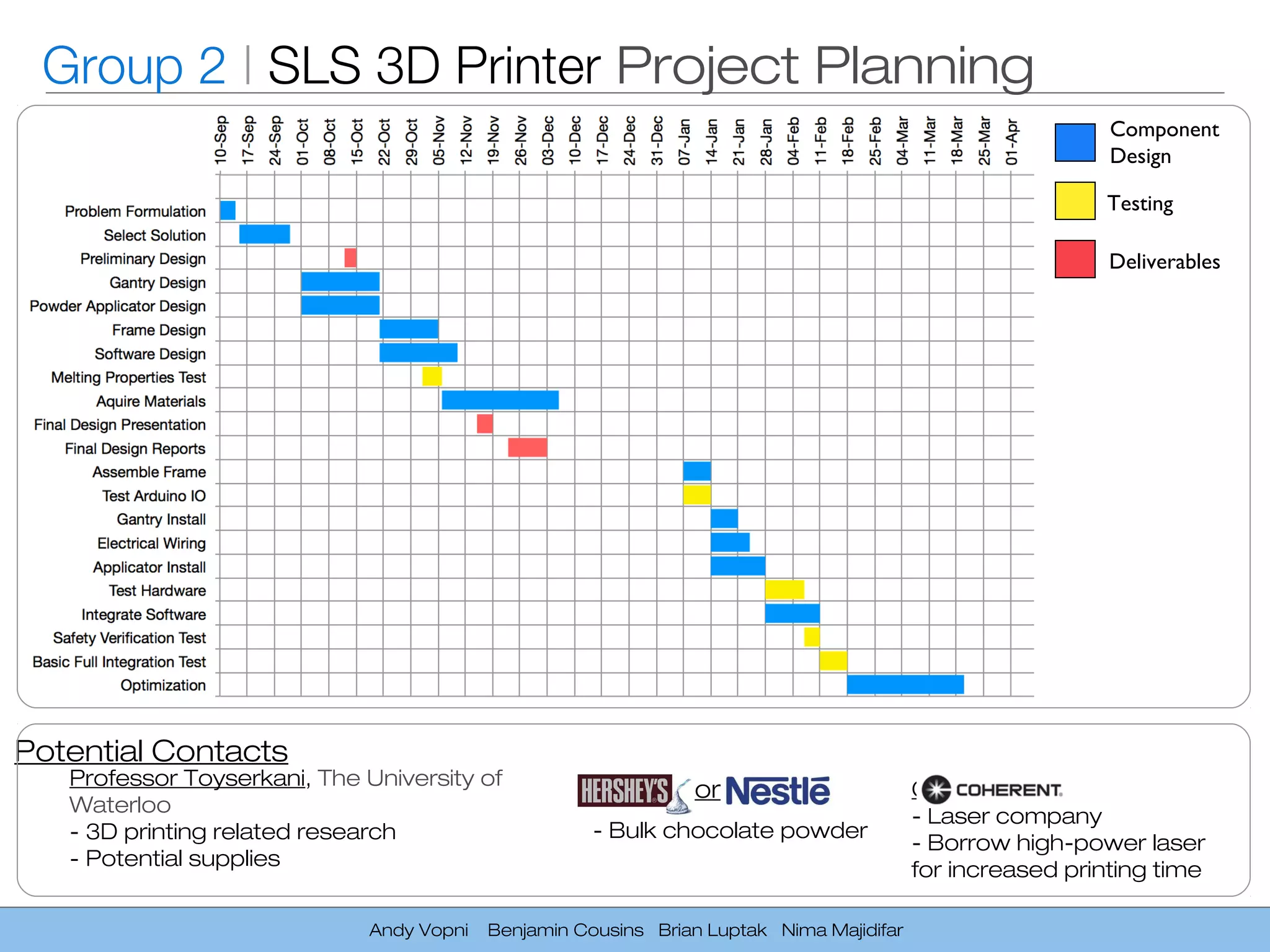 Group2 presentation1 | PPT