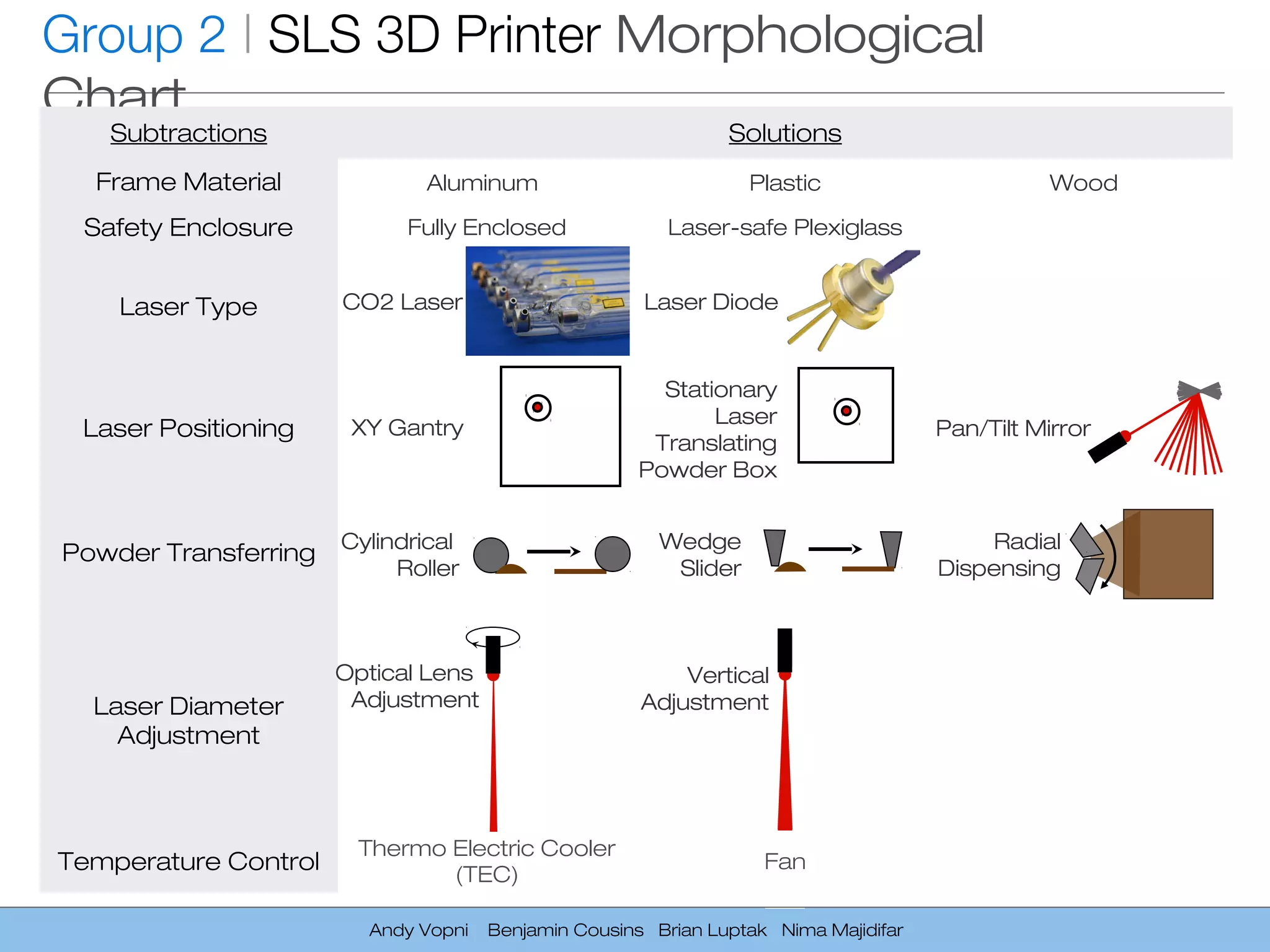 Group2 presentation1 | PPT