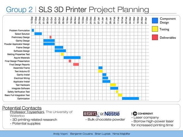 Group2 presentation1 | PPT