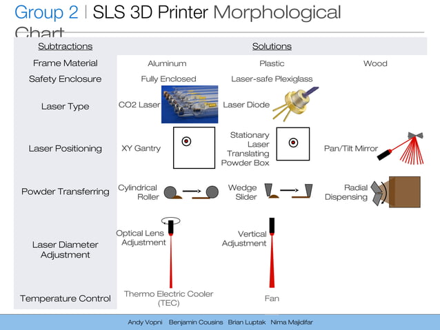 Group2 presentation1 | PPT