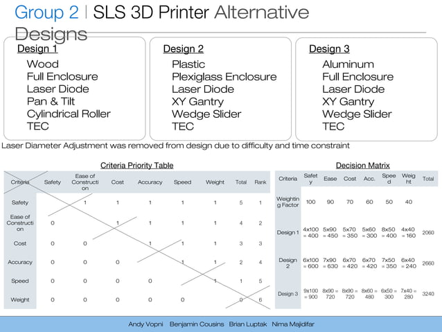 Group2 presentation1 | PPT